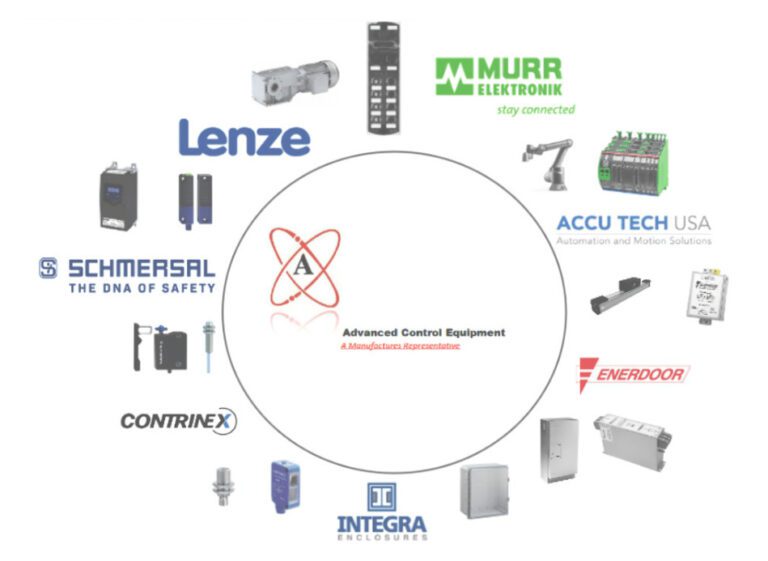Industrial Automation Solutions | ACE